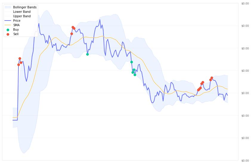 Lympo Bollinger Bands