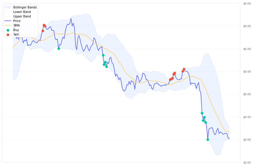 Lympo Bollinger Bands