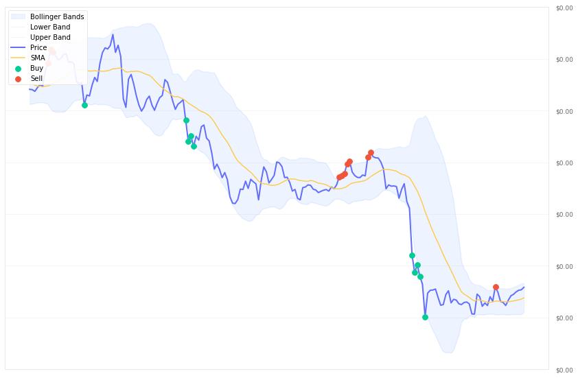 Lympo Bollinger Bands