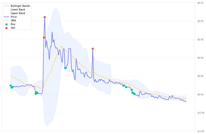 Machine Xchange Coin Полосы Боллинджера