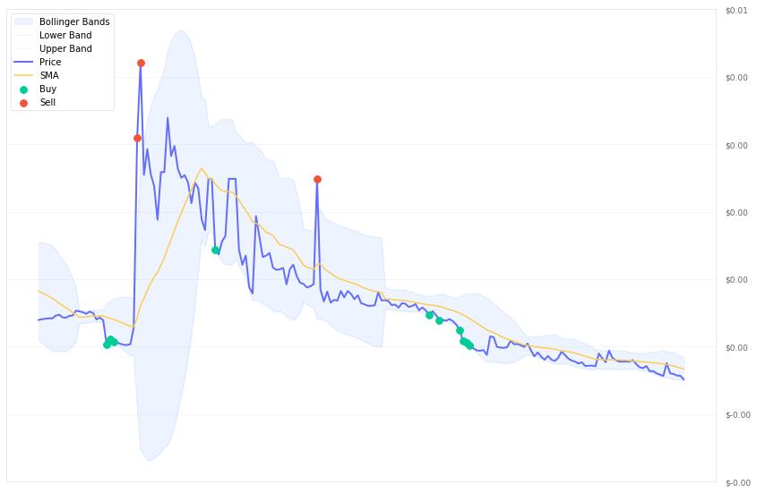 Machine Xchange Coin MACD