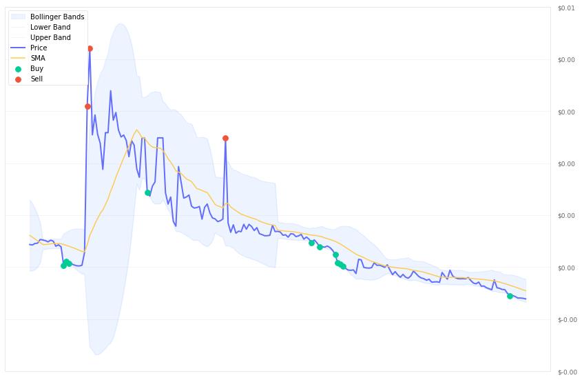 Machine Xchange Coin MACD