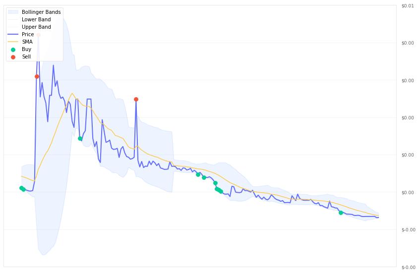 Machine Xchange Coin MACD