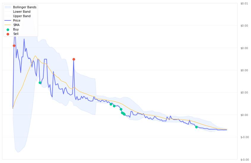 Machine Xchange Coin MACD