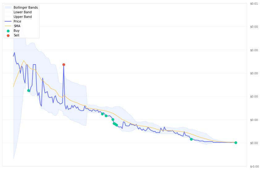 Machine Xchange Coin Полосы Боллинджера