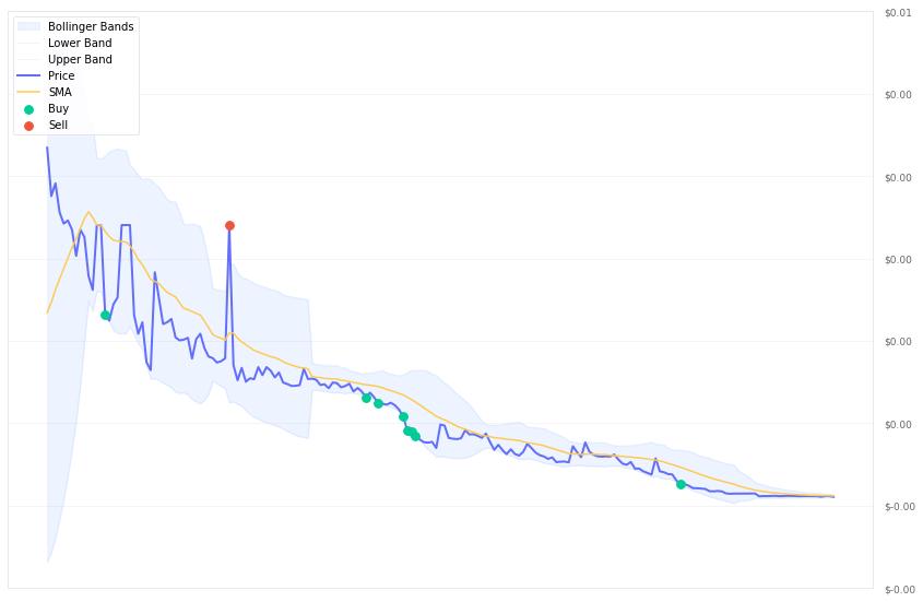 Machine Xchange Coin Bollinger Bands