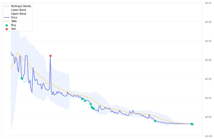 Machine Xchange Coin Bollinger Bands