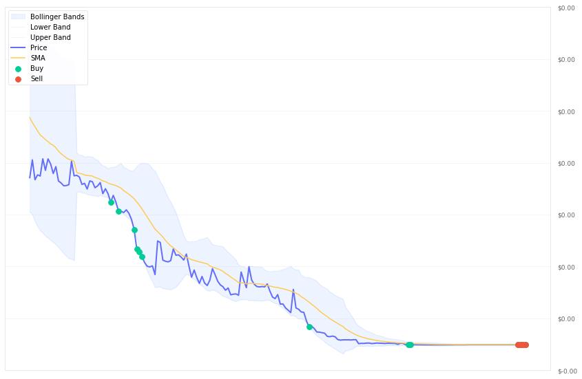 Machine Xchange Coin Bollinger Bands