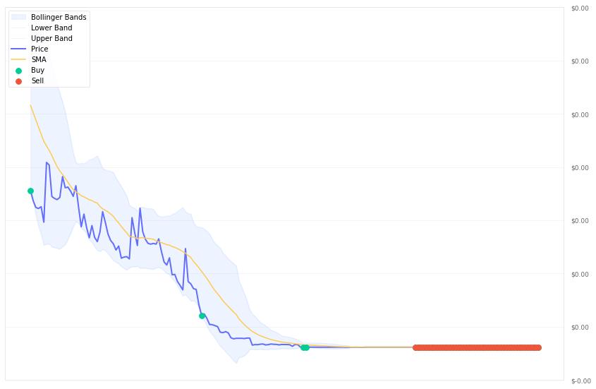 Machine Xchange Coin Bollinger Bands