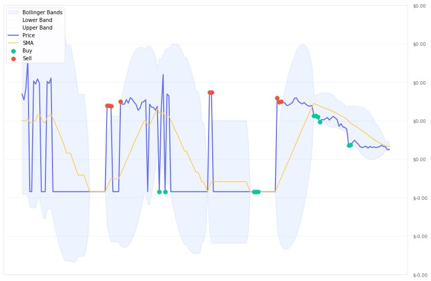 MAGA (maga-hat.vip) Bollinger Bands
