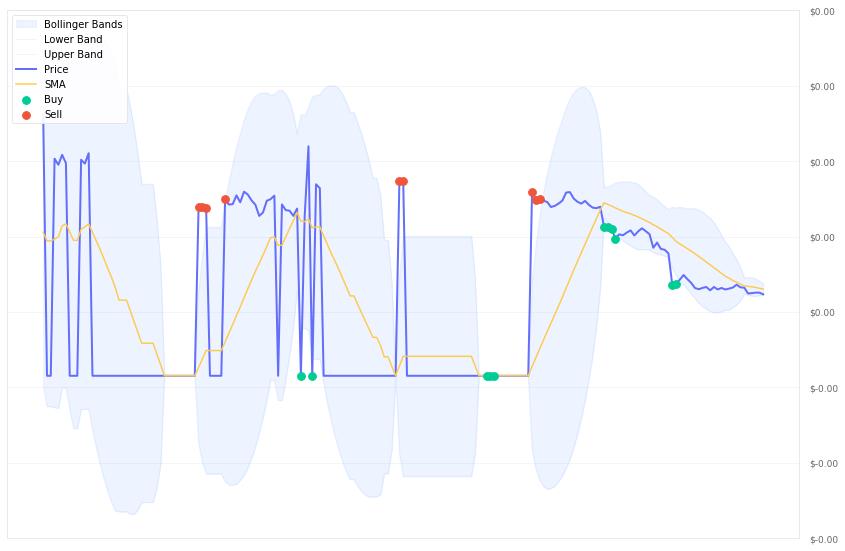 MAGA (maga-hat.vip) Полосы Боллинджера