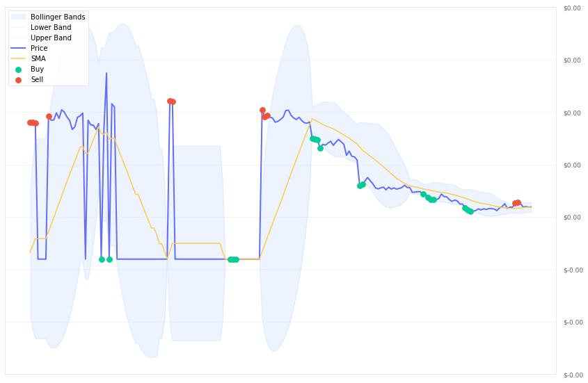 MAGA (maga-hat.vip) Bollinger Bands