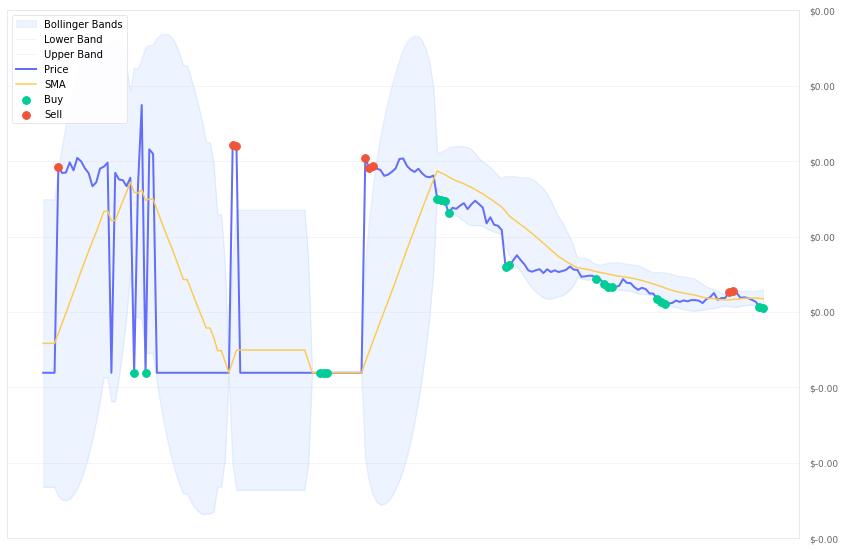 MAGA (maga-hat.vip) Полосы Боллинджера