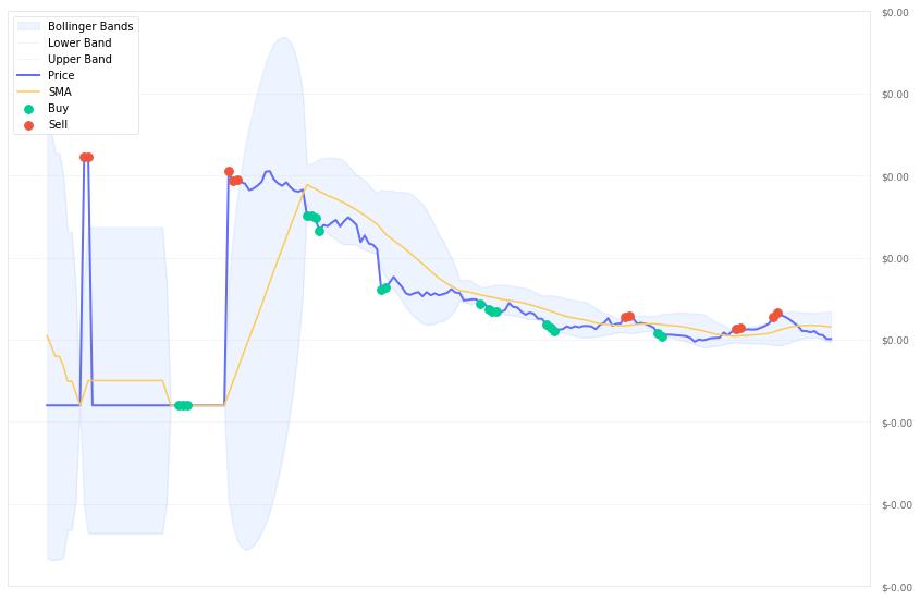 MAGA (maga-hat.vip) Bollinger Bands