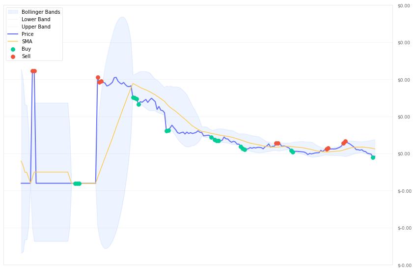 MAGA (maga-hat.vip) Полосы Боллинджера