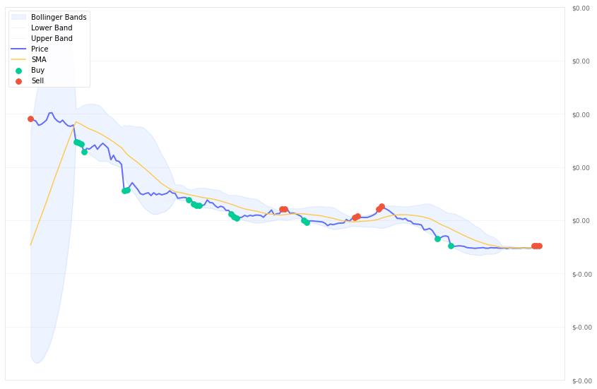MAGA (maga-hat.vip) Bollinger Bands