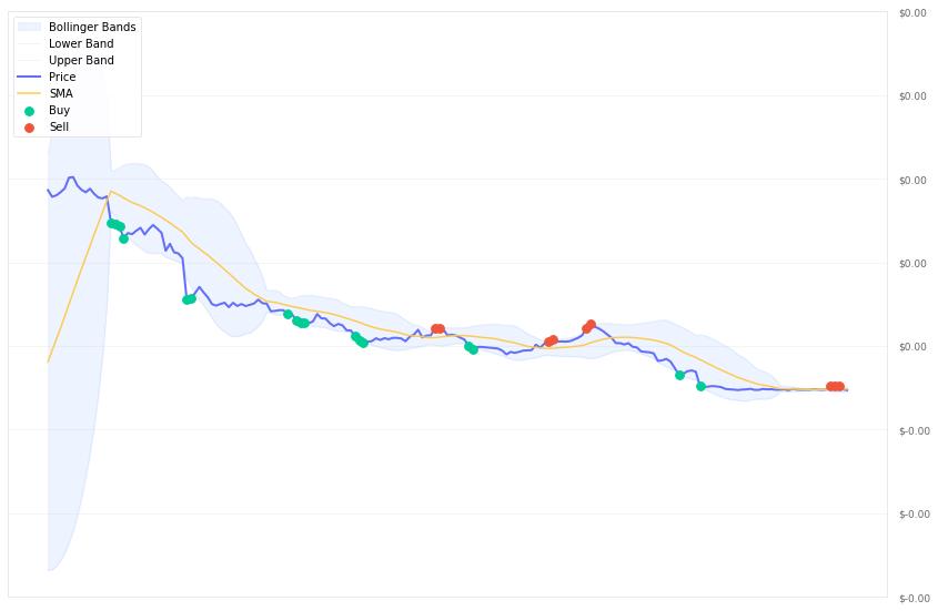 MAGA (maga-hat.vip) Полосы Боллинджера