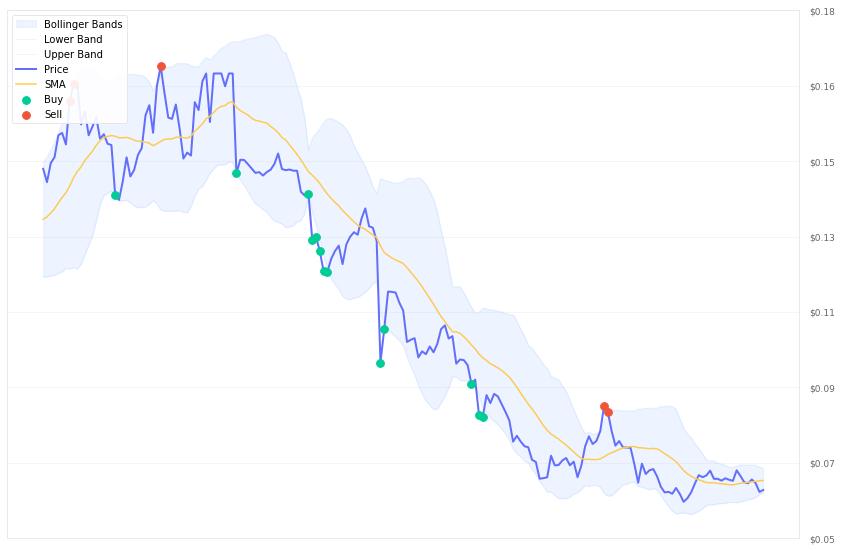 MAGA Trump Полосы Боллинджера