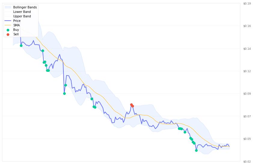 MAGA Trump Полосы Боллинджера