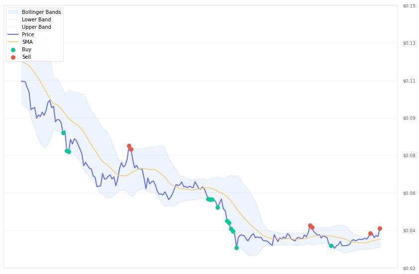 MAGA Trump Полосы Боллинджера