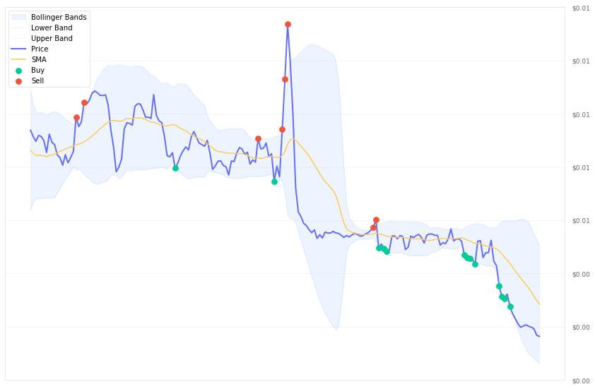 Magic Square Boillinger Bands