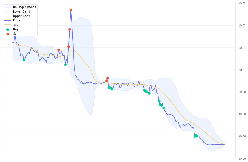 Magic Square Boillinger Bands