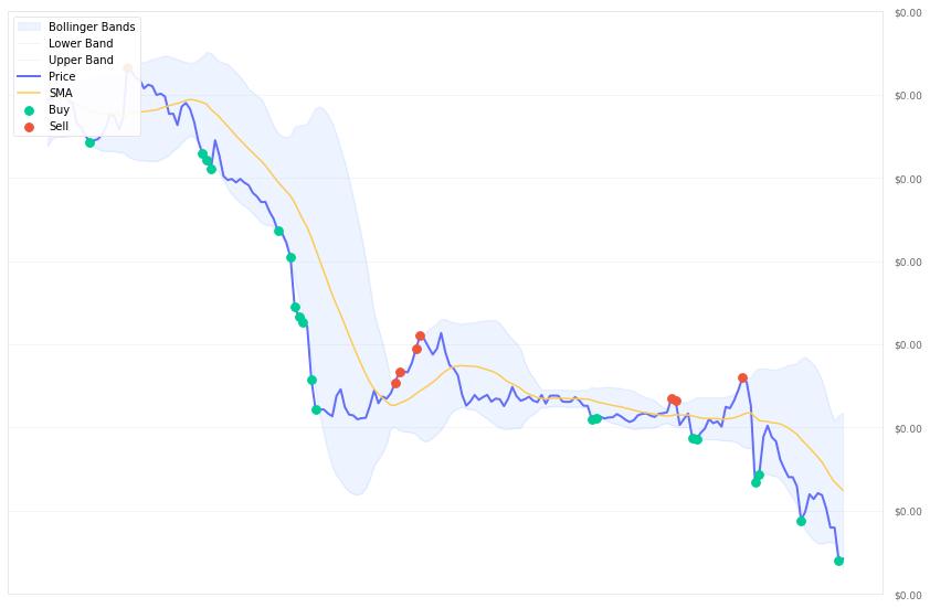 MagicCraft Bollinger Bands