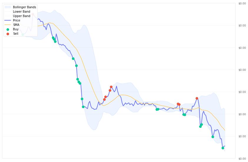 MagicCraft Полосы Боллинджера