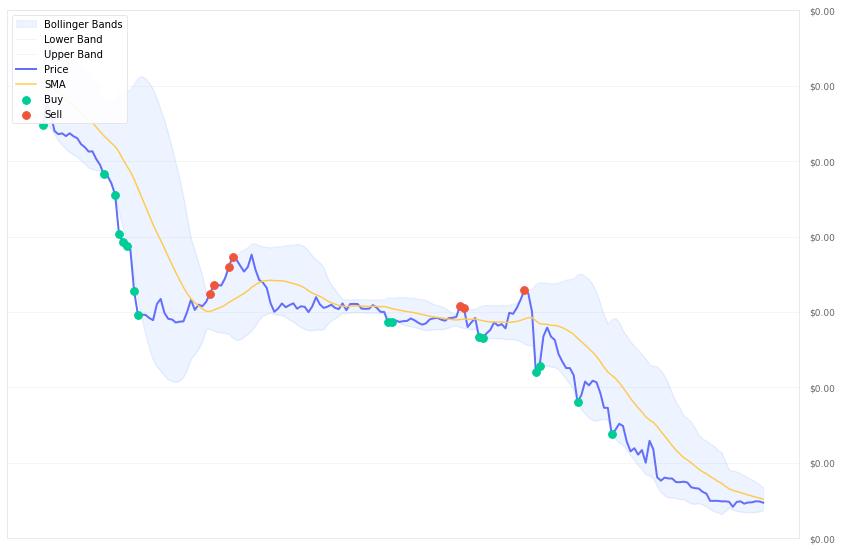 MagicCraft Bollinger Bands