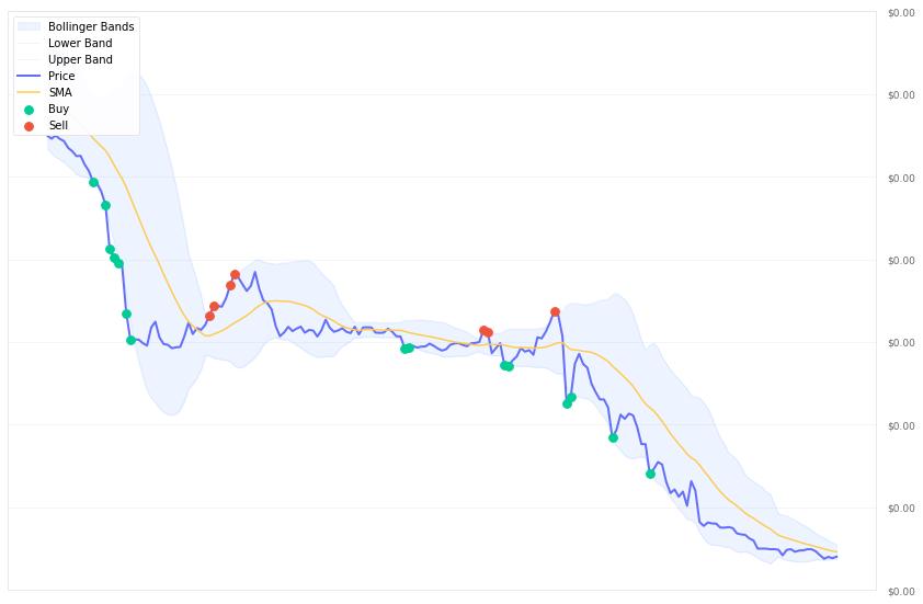 MagicCraft Bollinger Bands