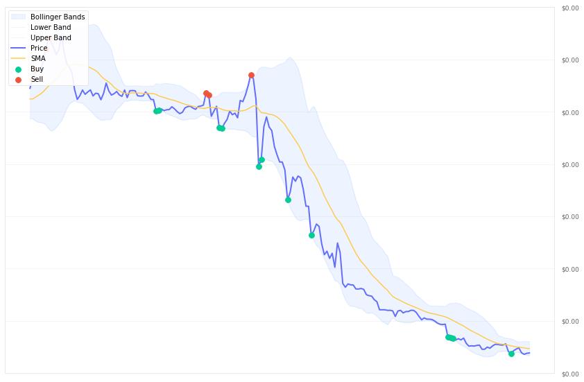 MagicCraft Bollinger Bands