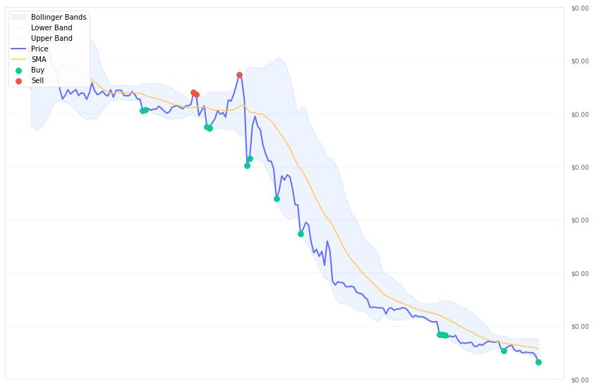 MagicCraft Bollinger Bands
