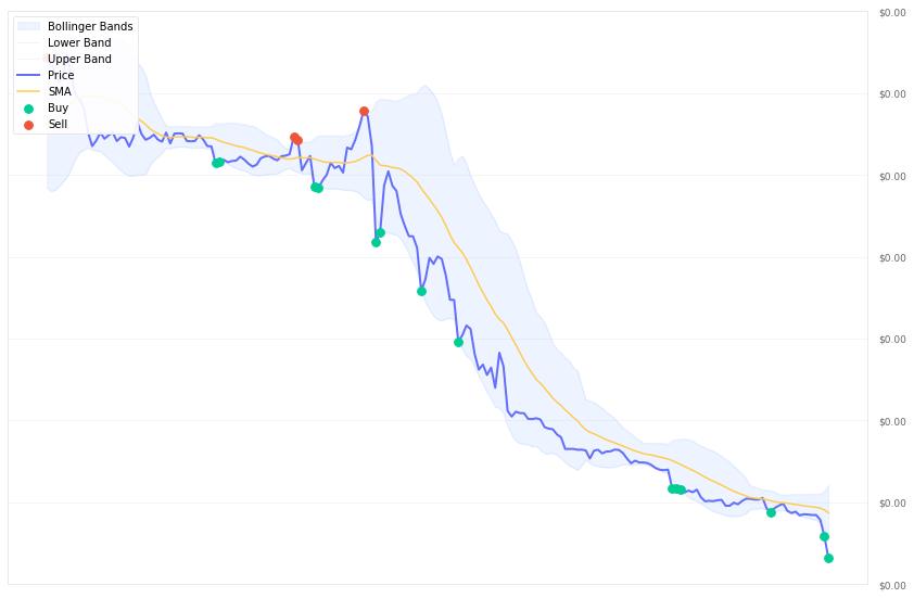 MagicCraft Полосы Боллинджера