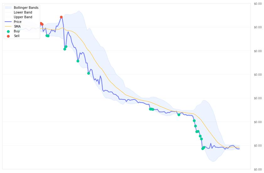 MagicCraft Bollinger Bands