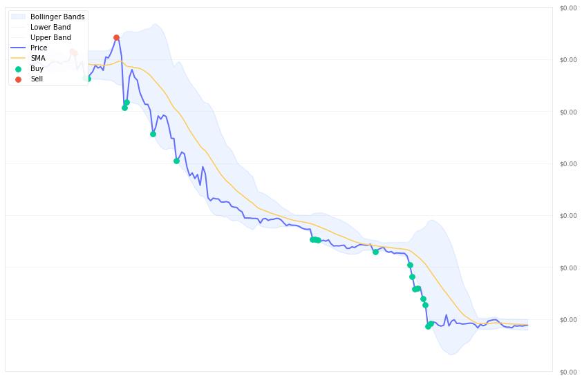 MagicCraft Bollinger Bands