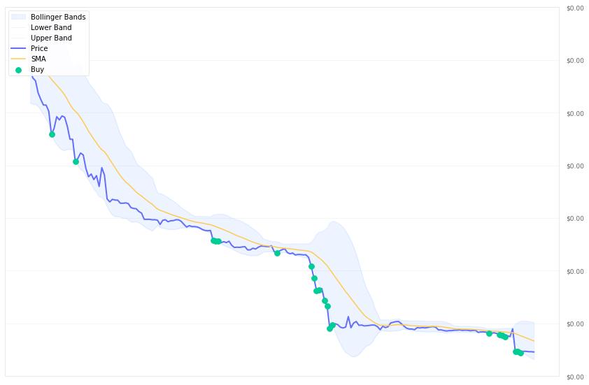 MagicCraft Bollinger Bands