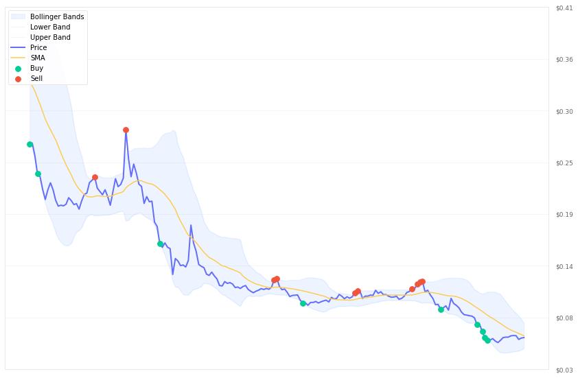 Magic Eden Price Prediction, Short/Long Forecast - CoinLore