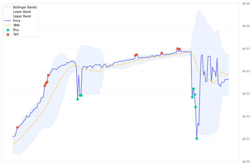 Malinka Полосы Боллинджера