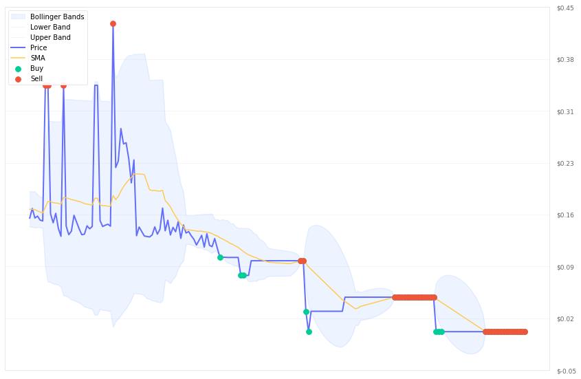 Mancium Boillinger Bands