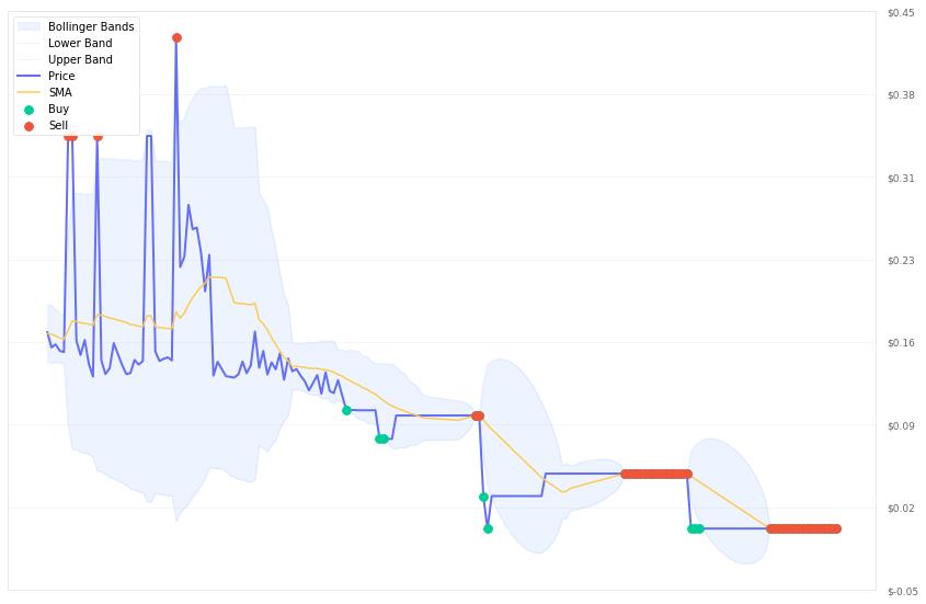 Mancium Полосы Боллинджера