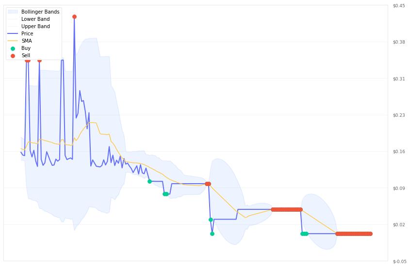 Mancium Bollinger Bands