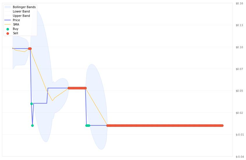 Mancium Полосы Боллинджера