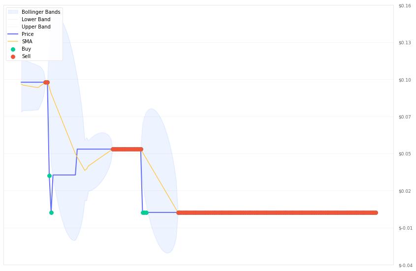 Mancium Bollinger Bands