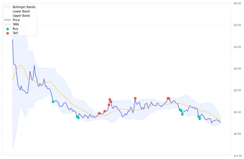 MANEKI Bollinger Bands