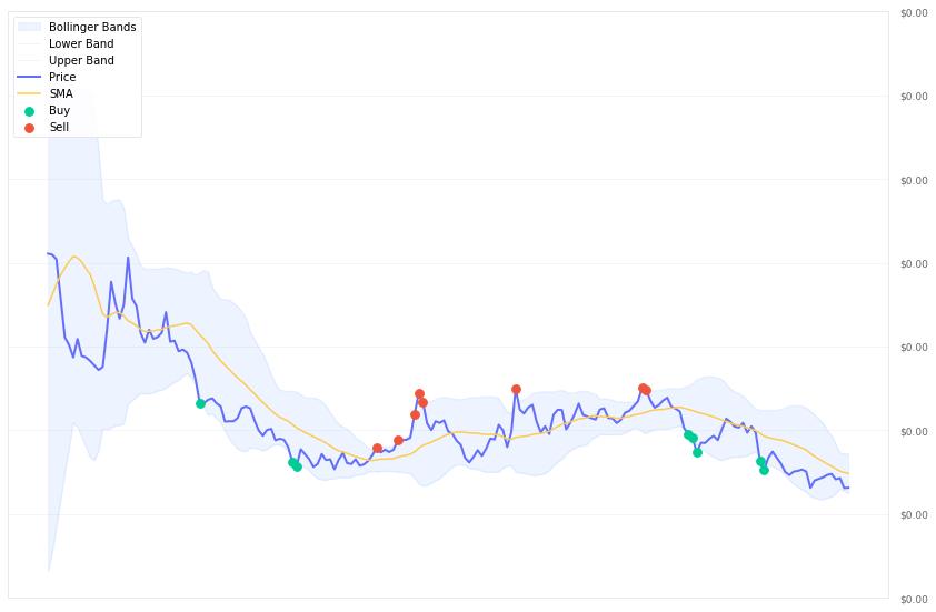MANEKI Полосы Боллинджера