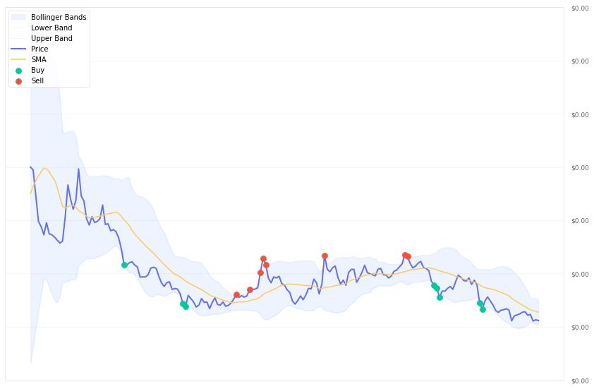 MANEKI Bollinger Bands