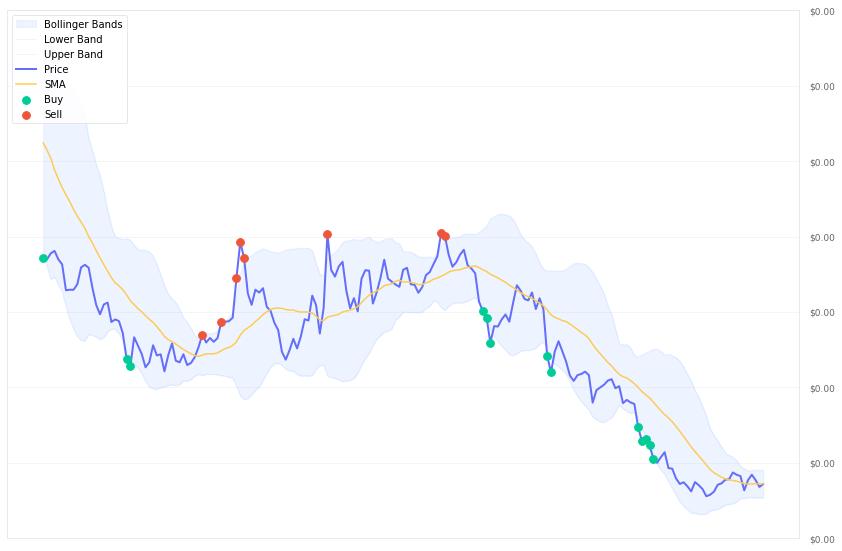 MANEKI Boillinger Bands