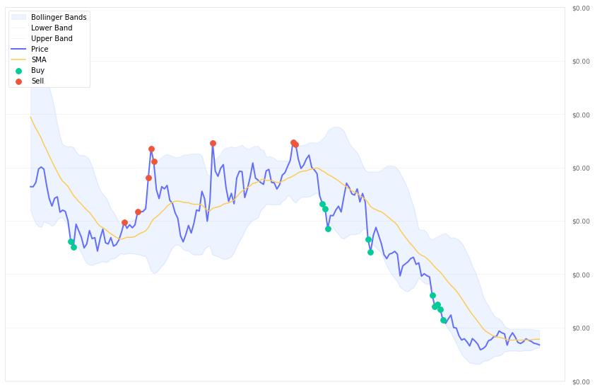 MANEKI Bollinger Bands