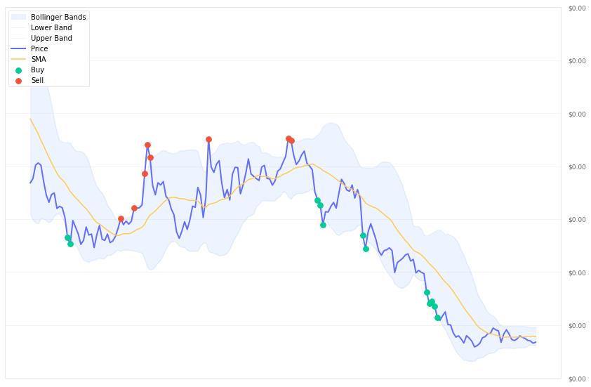 MANEKI Полосы Боллинджера