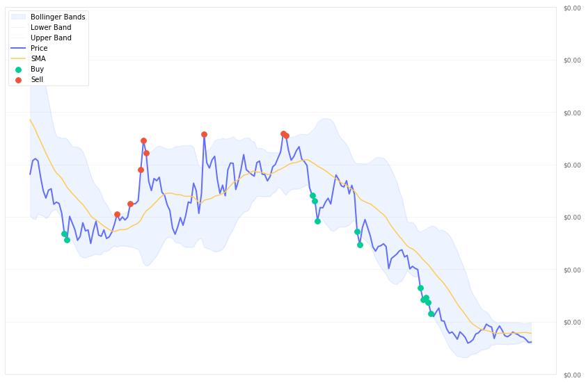 MANEKI Bollinger Bands
